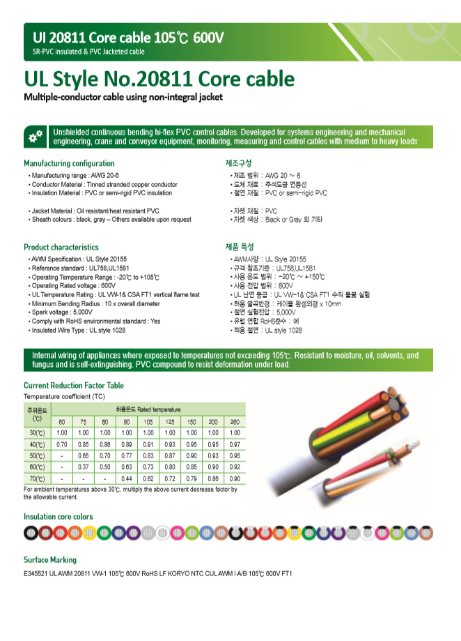 UI 20811 Core cable 105℃ 600V - 고려엔티씨(주) : UL 전선 케이블 제조 업체