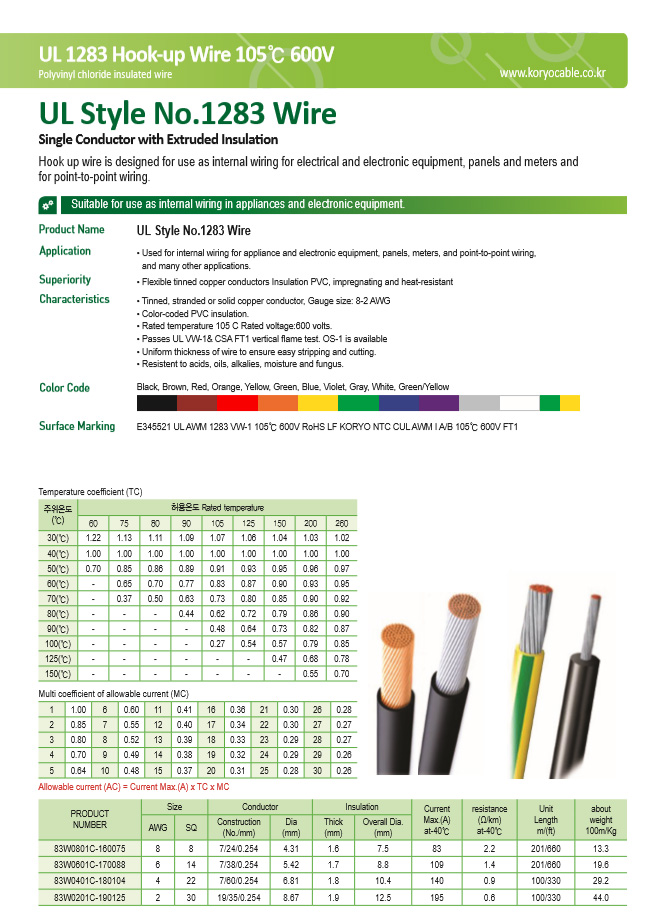 Wire cable Archives - Page 2 of 2 - 고려엔티씨(주) : UL 전선 케이블 제조 업체