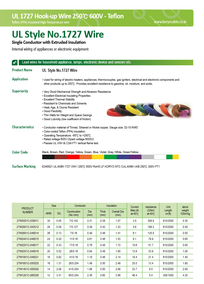 UL 1727 Hook-up Wire 250℃ 600V - Teflon cable - 고려엔티씨(주) : UL 전선 케이블 제조 업체