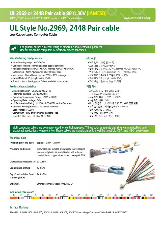 Core cable - 고려엔티씨(주) : UL 전선 케이블 제조 업체