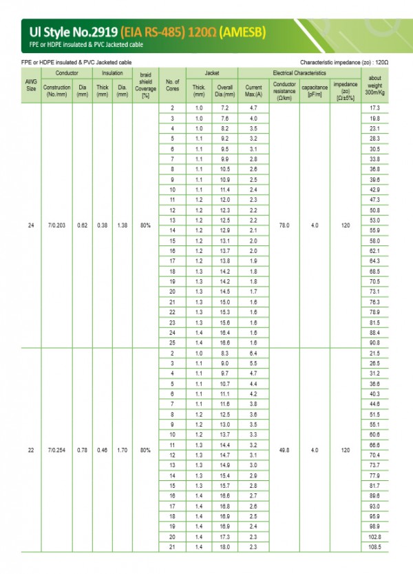 Ul Style No.2919 (EIA RS-485) 120Ω (AMESB) - 고려엔티씨(주) : UL 전선 케이블 제조 업체